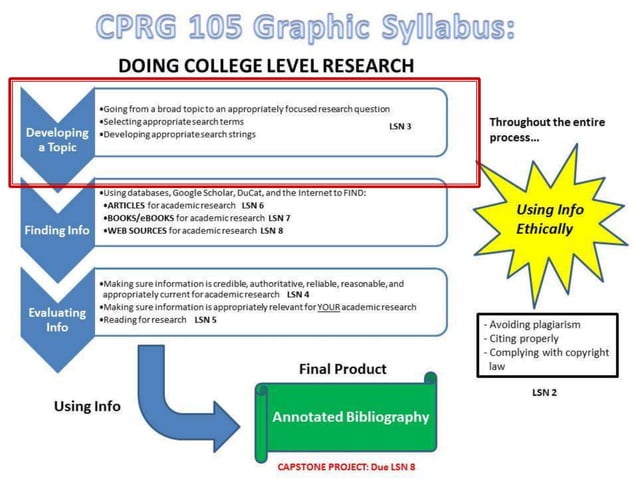 Lesson 3: Developing a Topic | PPT