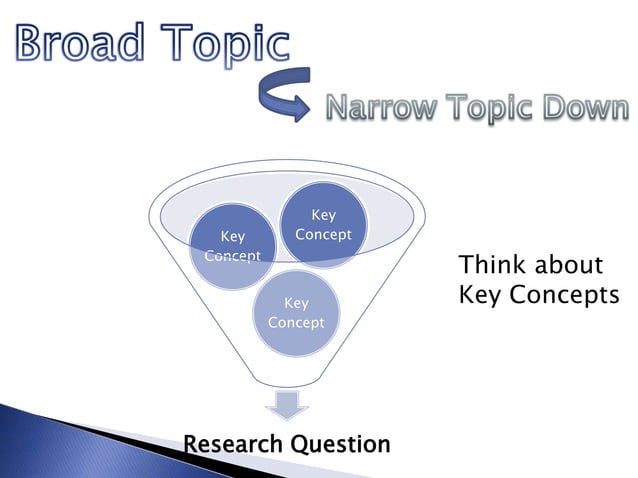 Lesson 3: Developing a Topic | PPT