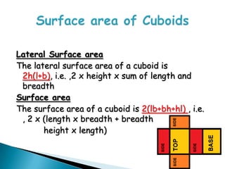 3 d figures, its surface areas and volumes | PPTX
