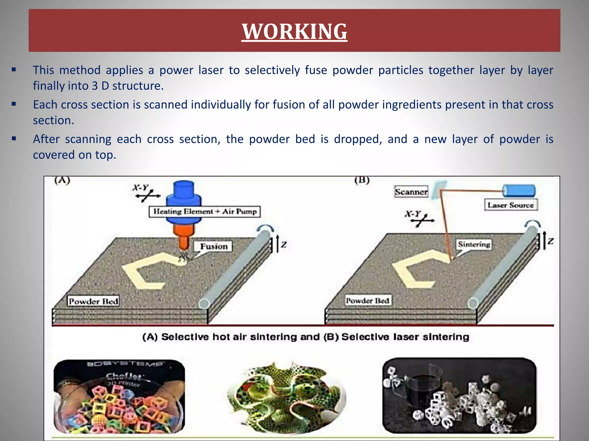 3 -D FOOD PRINTING | PPTX