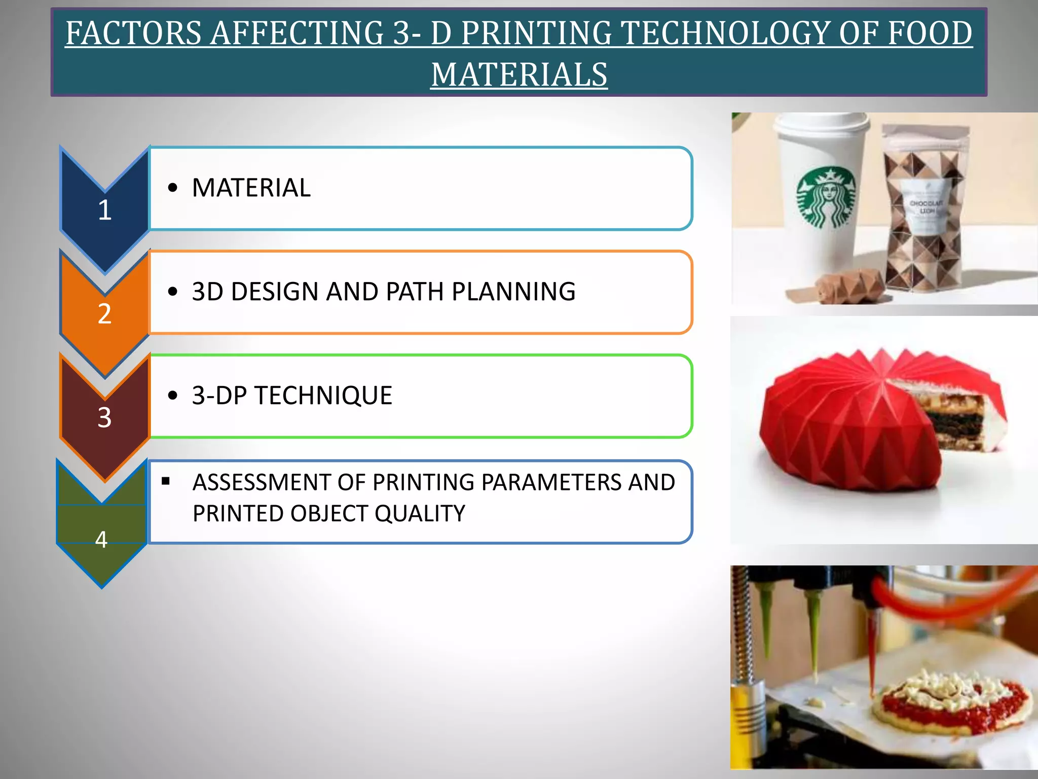 3 -D FOOD PRINTING | PPTX