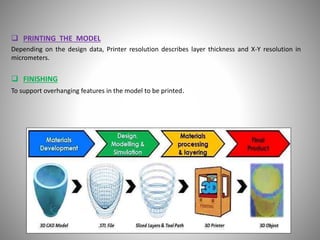 3 -D FOOD PRINTING | PPTX