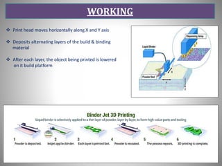 3 -D FOOD PRINTING | PPTX