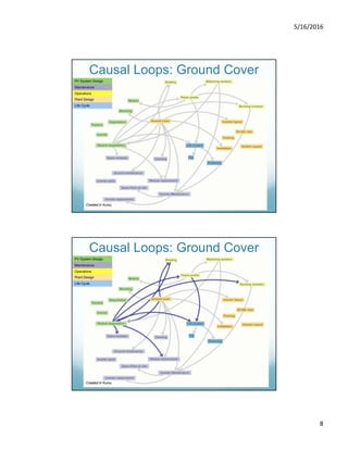 3 diagramming causal loops of pv system design, operations, and ...