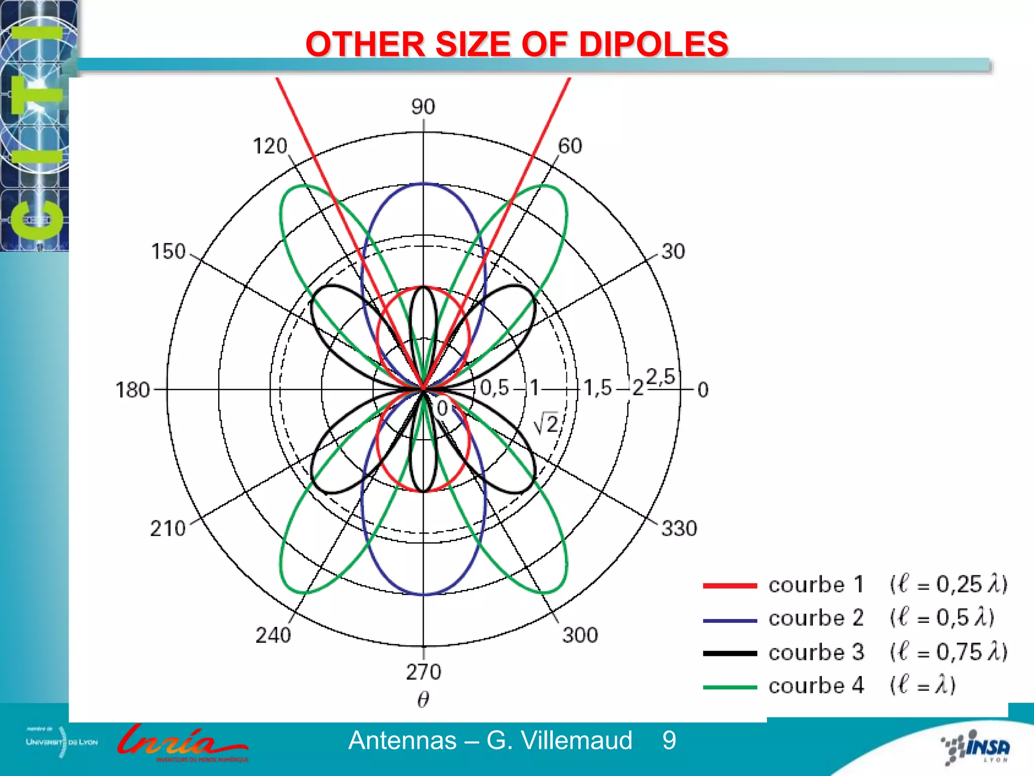 3 different kinds of antennas en | PPTX