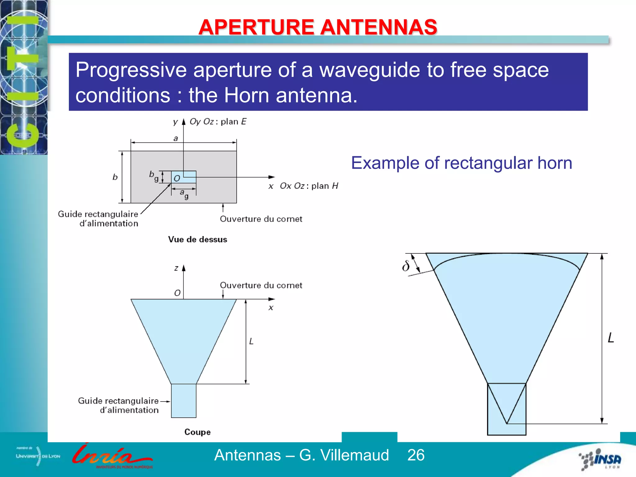 3 different kinds of antennas en | PPTX