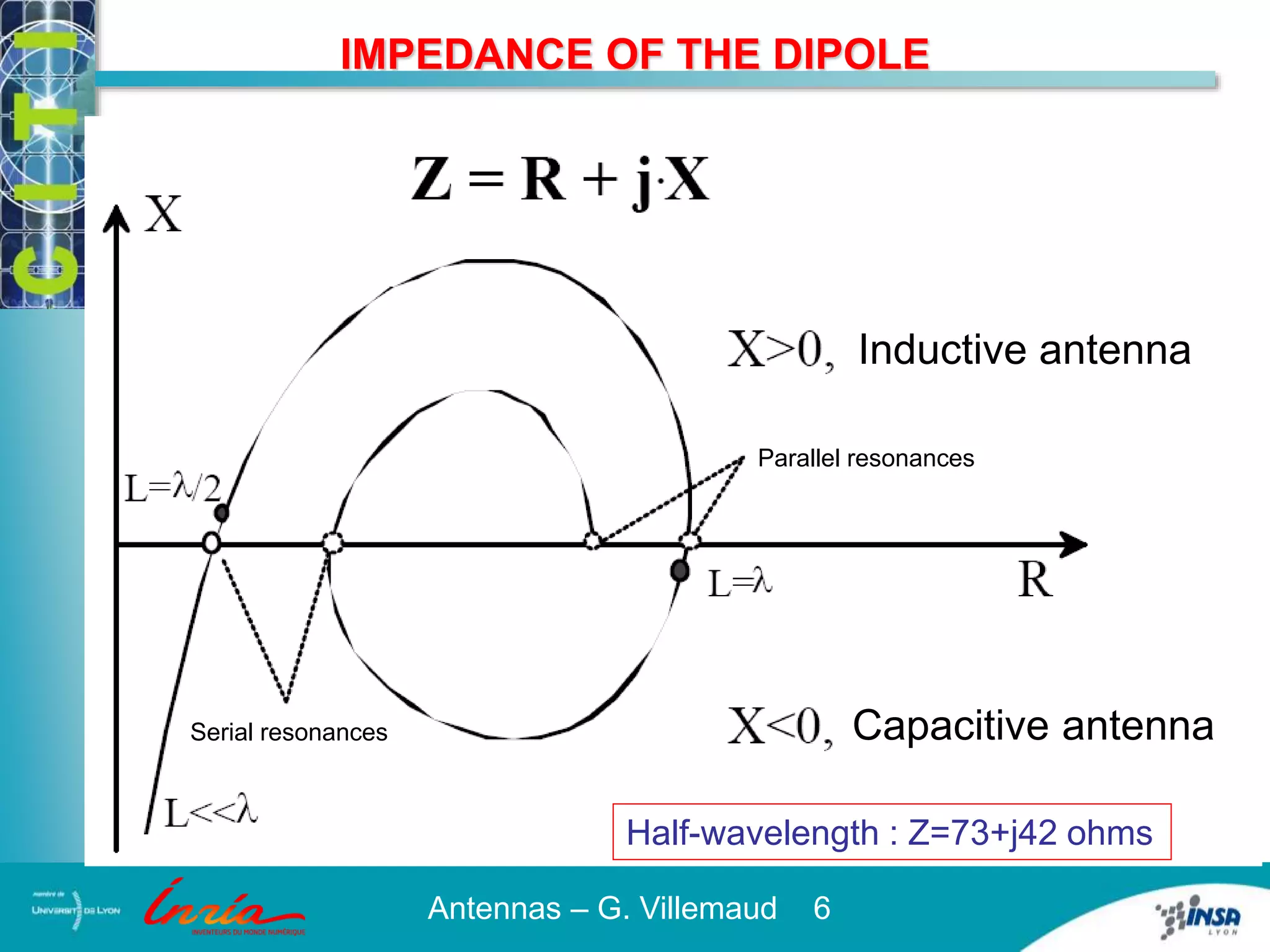 3 different kinds of antennas en | PPTX