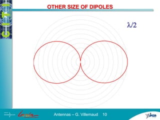 3 different kinds of antennas en | PPTX
