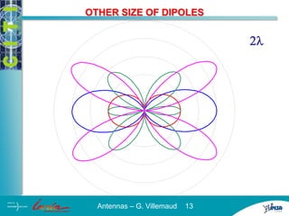 3 different kinds of antennas en | PPT
