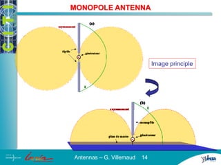 3 different kinds of antennas en | PPTX