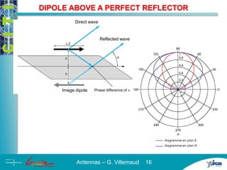 3 different kinds of antennas en | PPTX