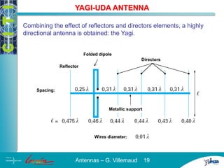 3 different kinds of antennas en | PPTX