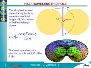 3 different kinds of antennas en | PPTX