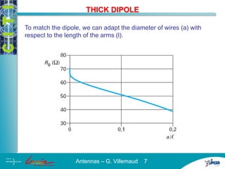 3 different kinds of antennas en | PPTX