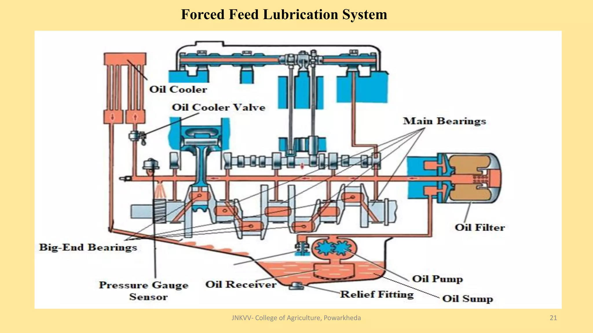 Different systems of IC Engine | PDF