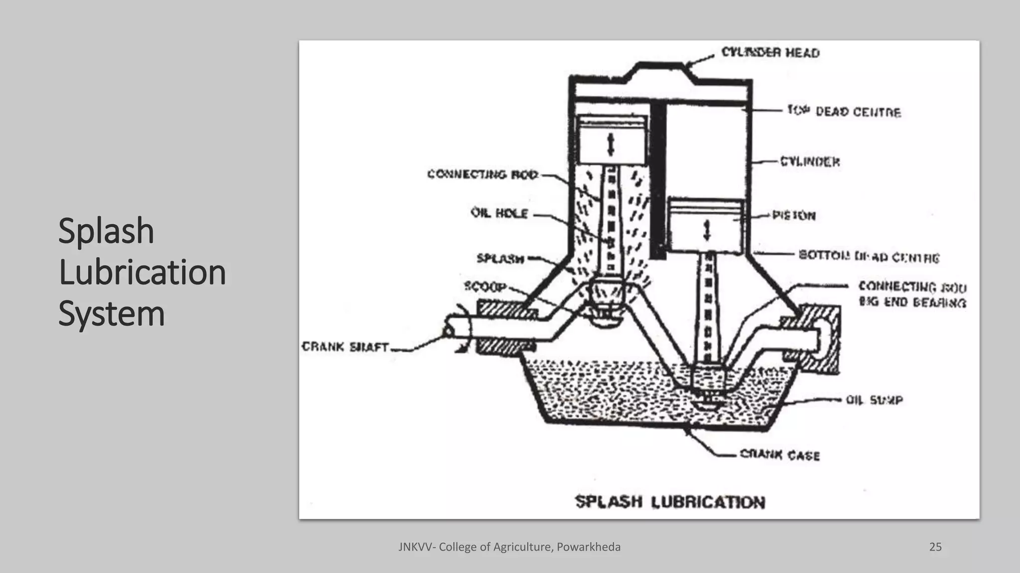 Different systems of IC Engine | PDF