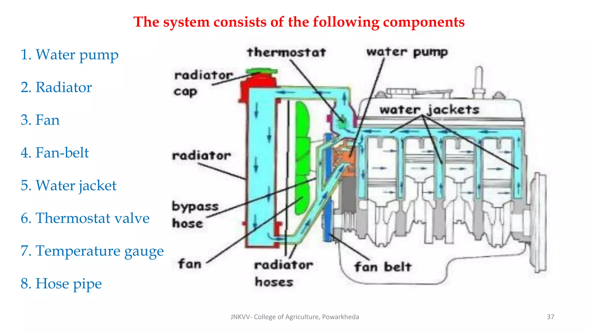 Different systems of IC Engine | PDF