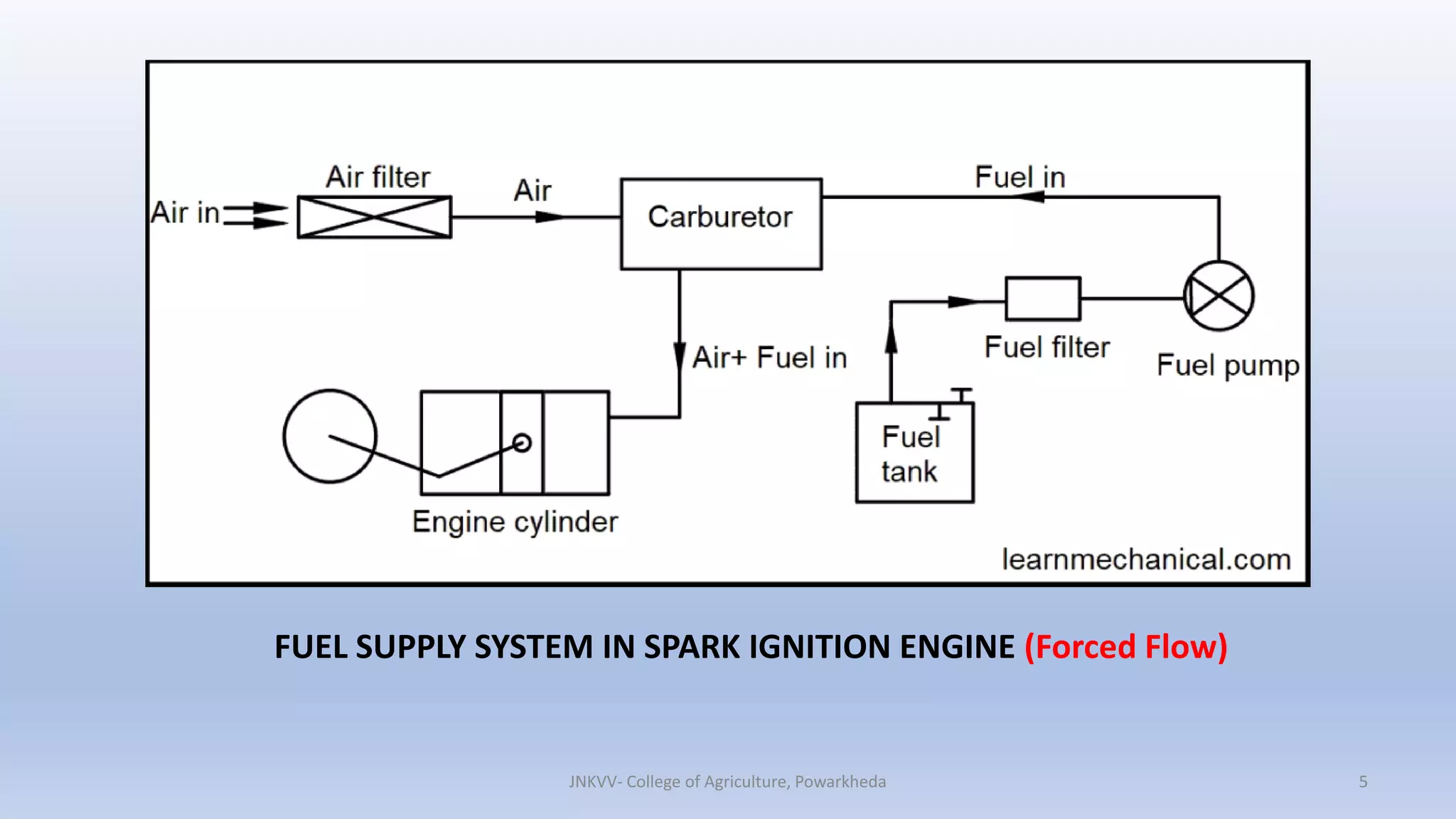 Different systems of IC Engine | PDF