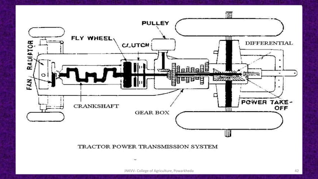 Different systems of IC Engine | PDF