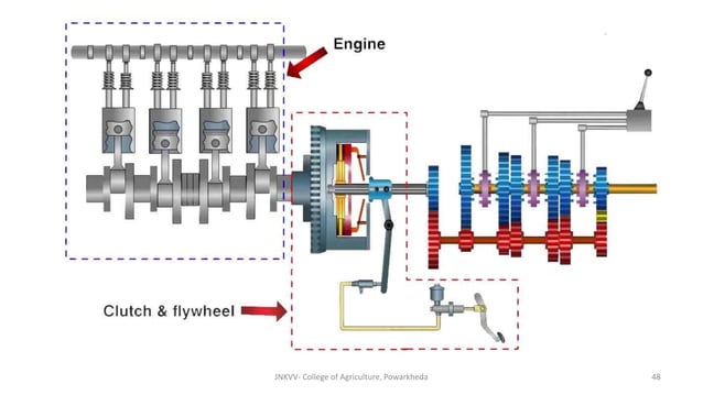 Different systems of IC Engine | PDF