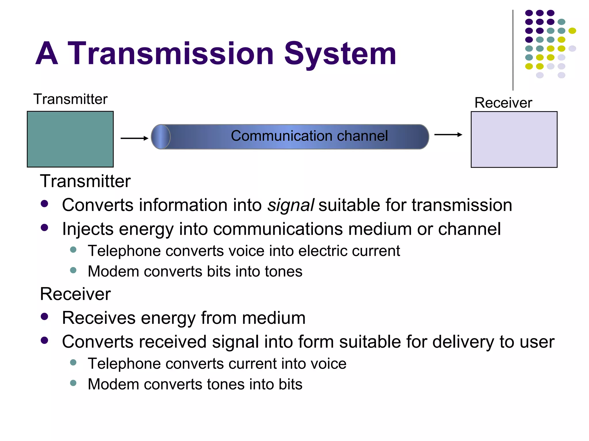 Digital Transmission Fundamentals | PPT | Digital Audio | Computer Software and Applications