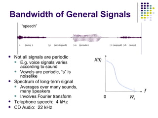 Digital Transmission Fundamentals | PPT