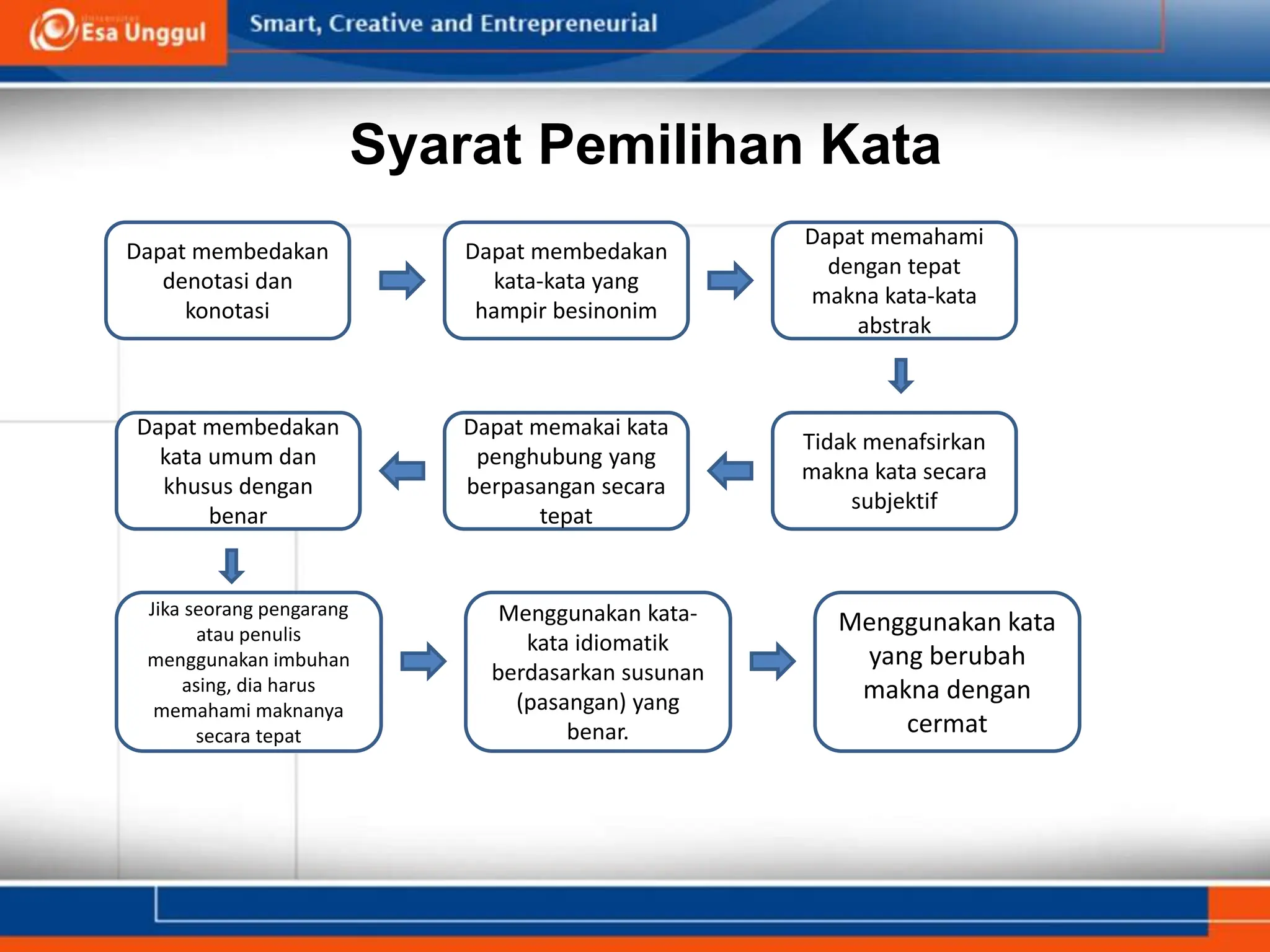 3 - DIKSI ATAU PILIHAN KATA.ppt