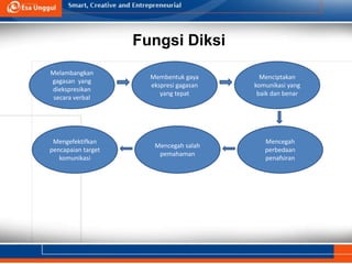 3 - DIKSI ATAU PILIHAN KATA.ppt