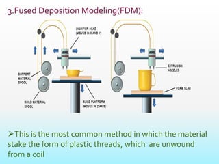 3 dimensional printing | PPTX