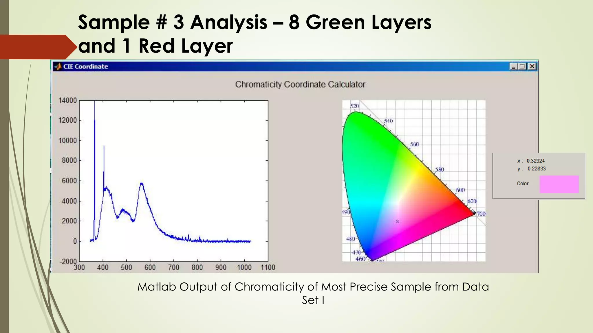 Color Filtering using Polystyrene Microspheres | PPTX | Beadwork | Arts ...