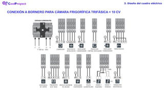 Capitulo 3-diseno-del-cuadro-electrico.pdf