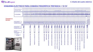 Capitulo 3-diseno-del-cuadro-electrico.pdf