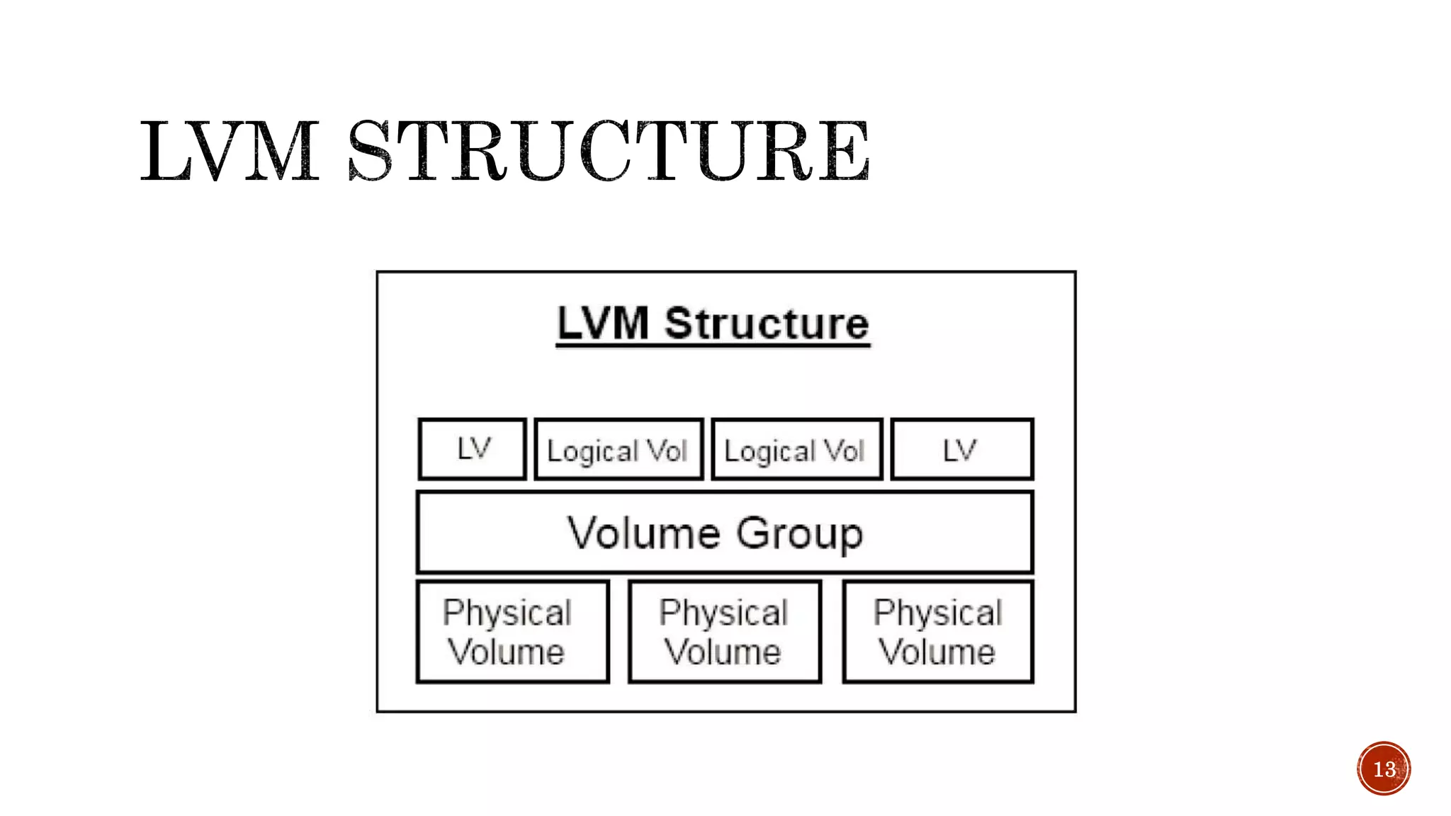 3 - Disk Partitioning in Red Hat | PPT