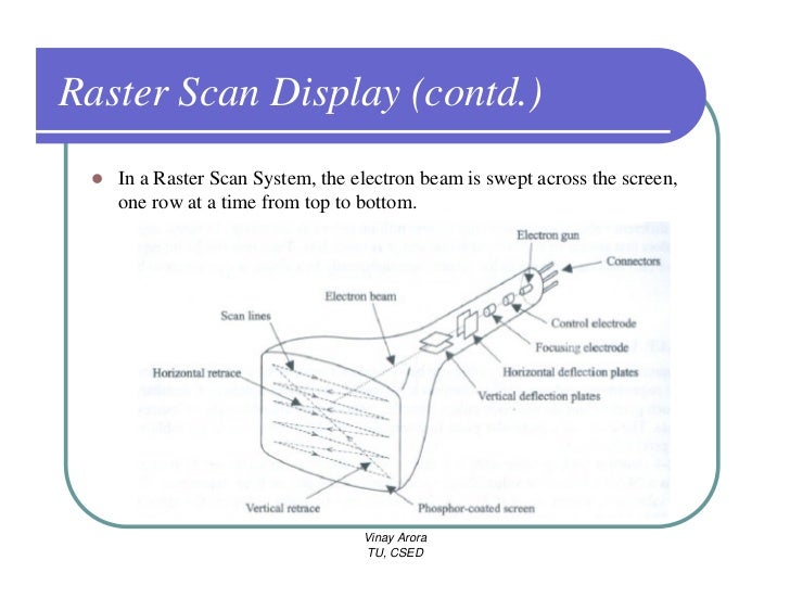 CG - Display Devices