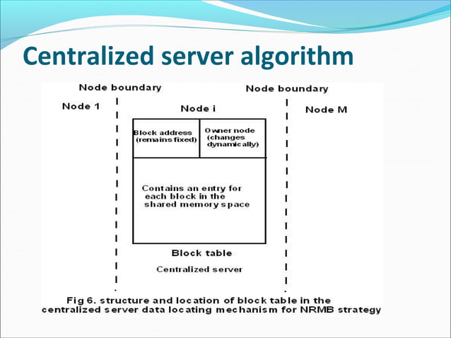 distributed shared memory | PPT | Databases | Computer Software and Applications