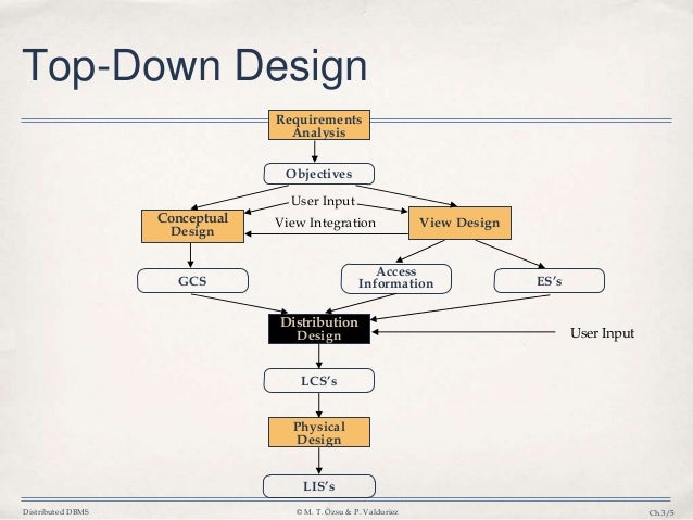Database, 3 Distribution Design