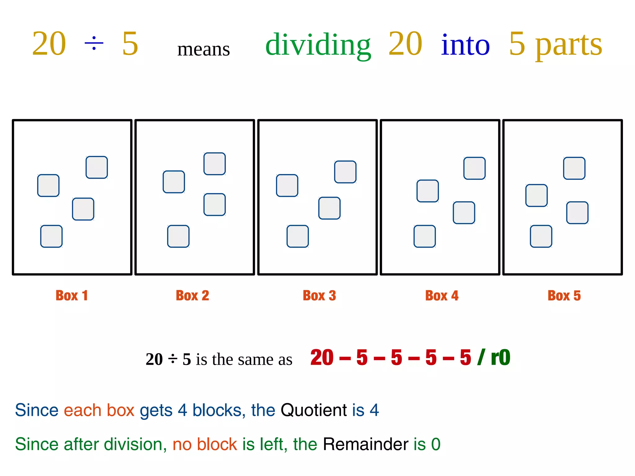 Division as Repeated Subtraction | ODP