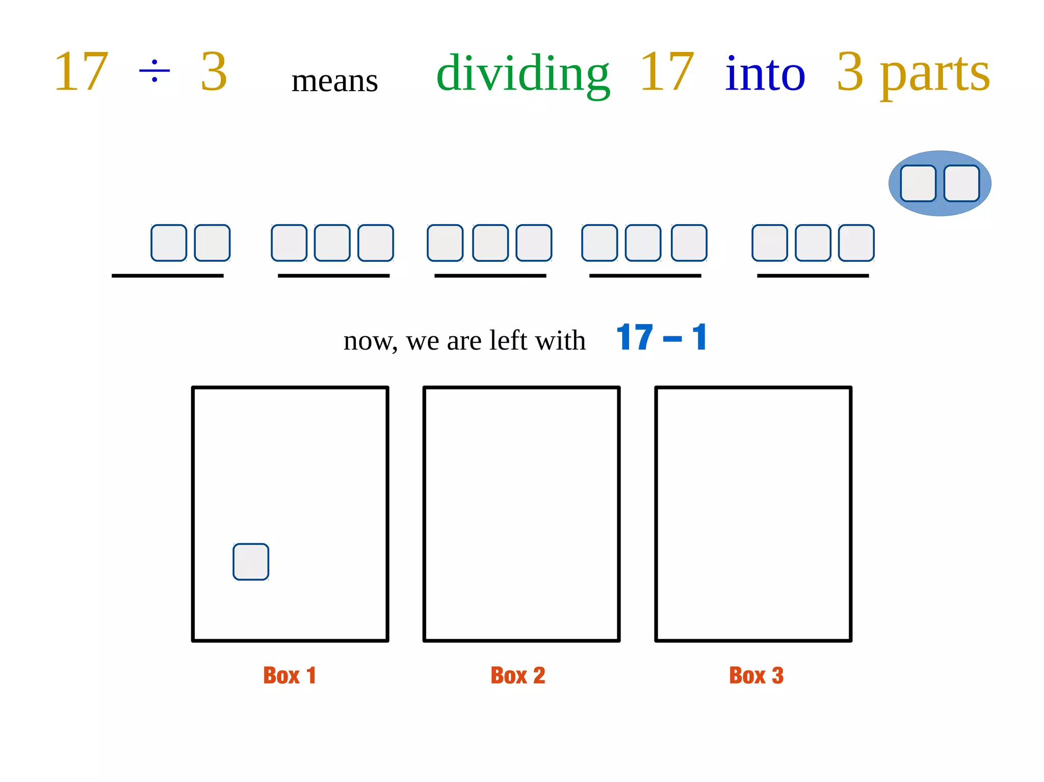 Division as Repeated Subtraction | ODP