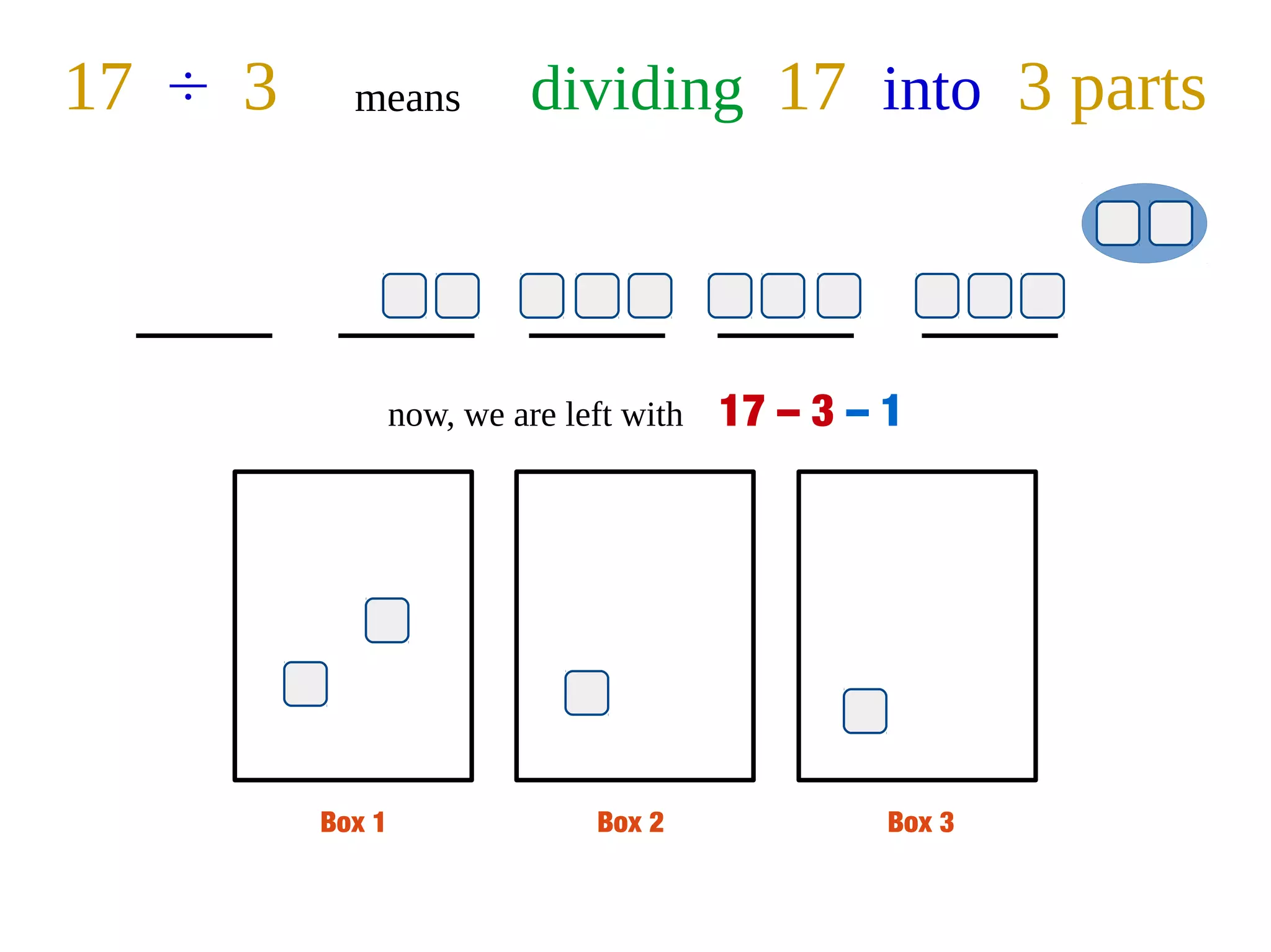 Division as Repeated Subtraction | ODP