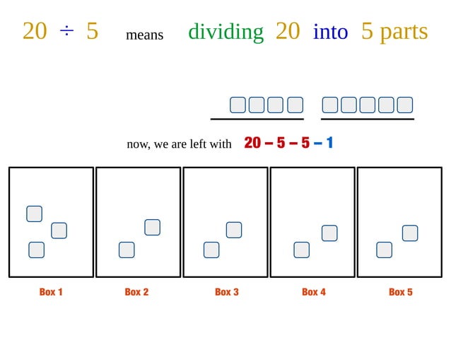 Division as Repeated Subtraction | ODP