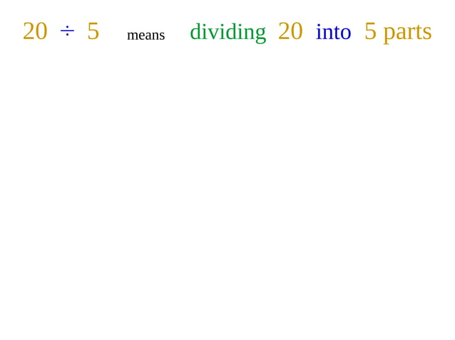 Division as Repeated Subtraction | ODP
