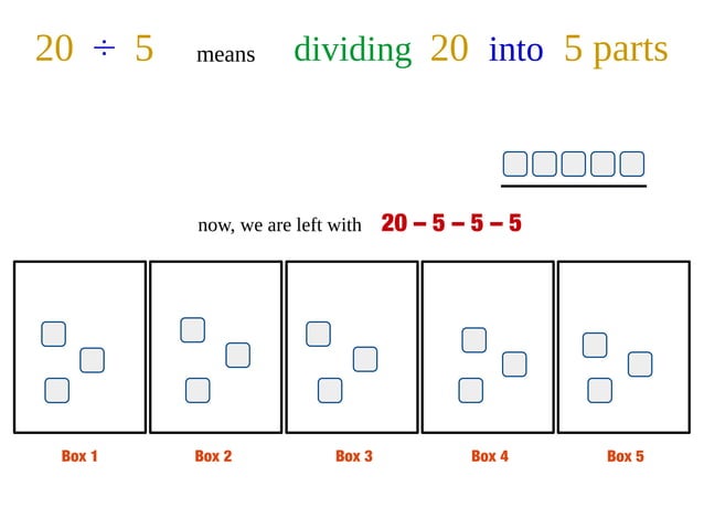 Division as Repeated Subtraction | ODP