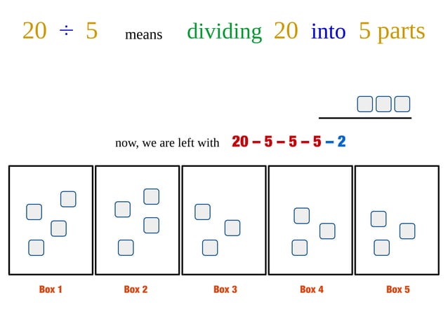 Division as Repeated Subtraction | ODP
