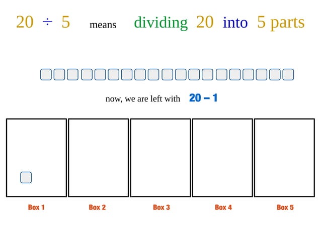 Division as Repeated Subtraction | ODP