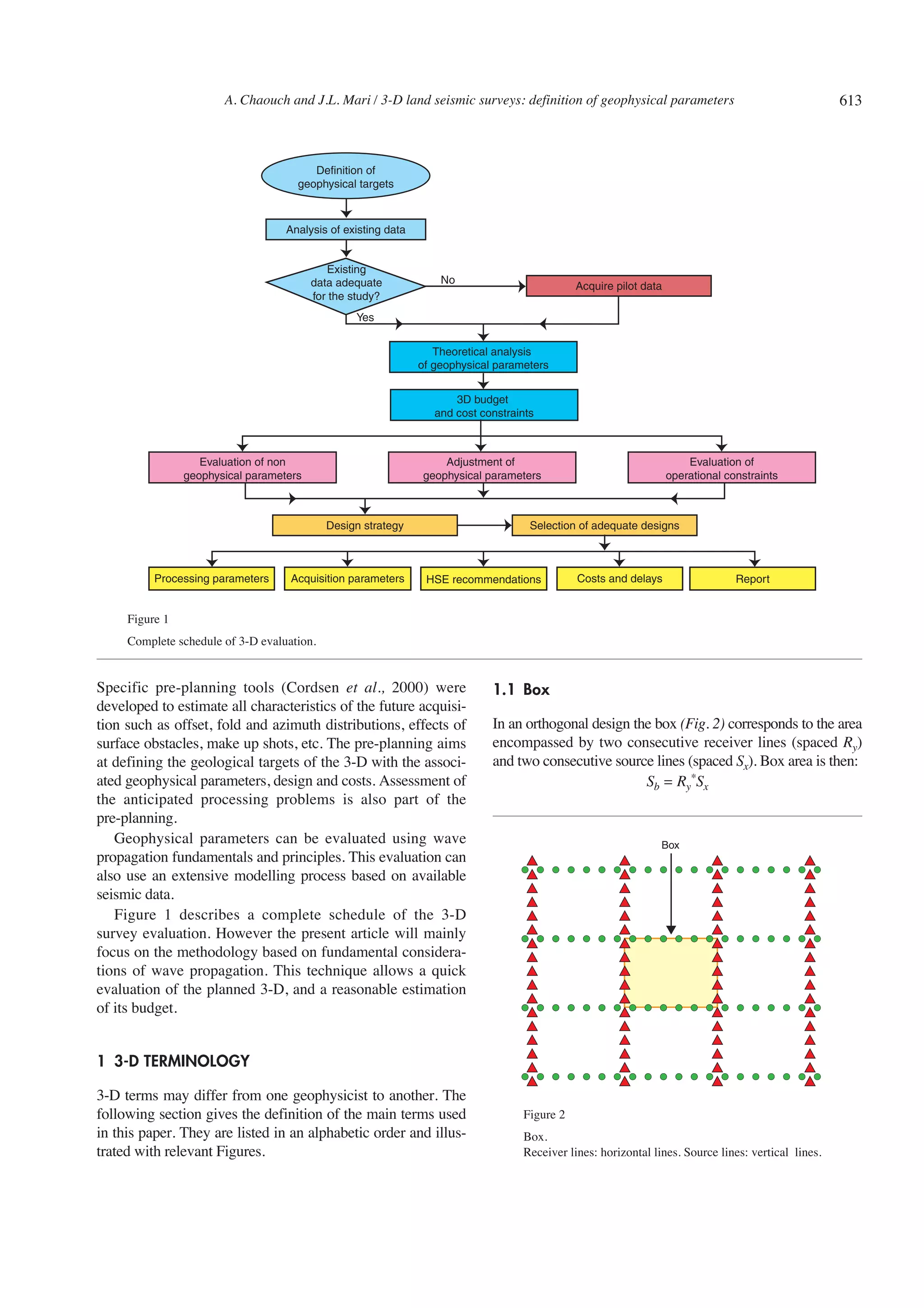 3 d land seismic surveys definition of geophysical parameter | PDF