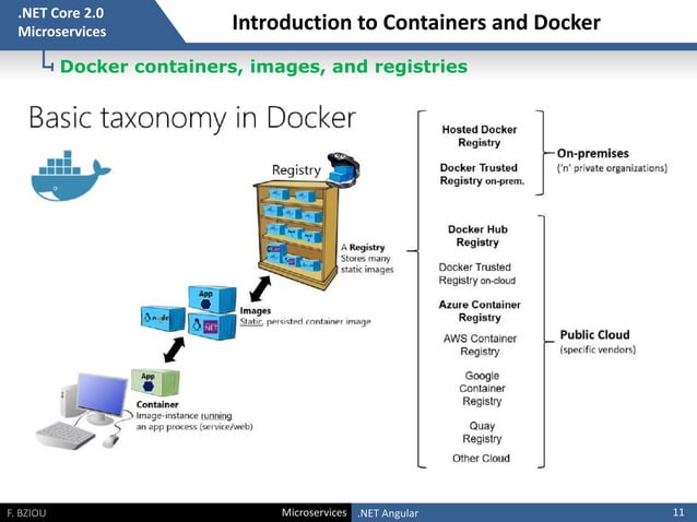 Introduction To Containers And Docker Pptx Operating Systems Computer Software And