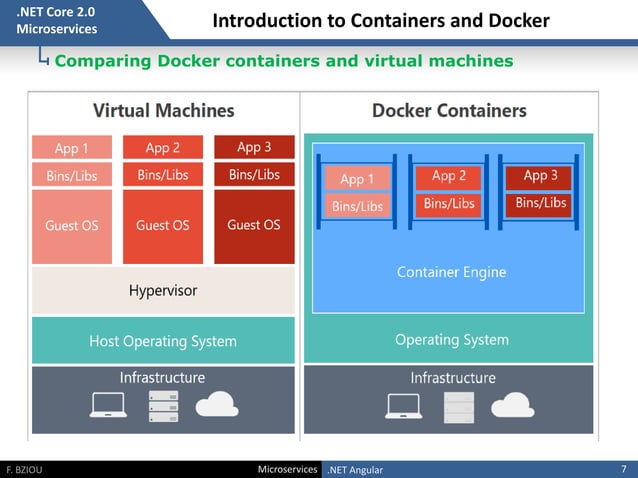 Introduction To Containers And Docker Pptx Operating Systems Computer Software And