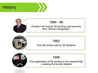 3d printing | PPTX