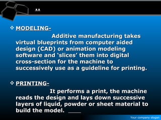 3 d printing | PPT