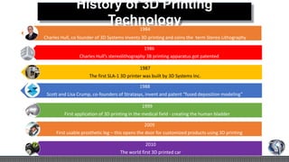 3-D Printing Technology | PPTX